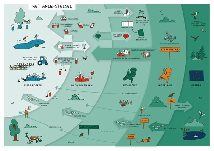 Wat is het ANLb? - Natuurrijk Limburg