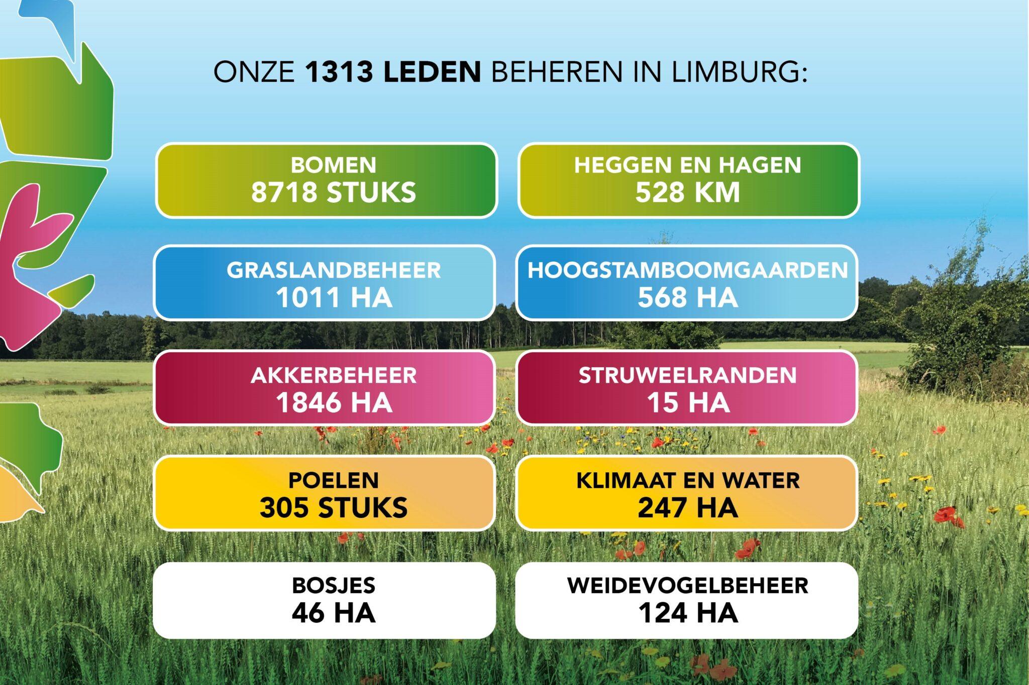 ANLb uitbreiding 2024 in cijfers - Natuurrijk Limburg