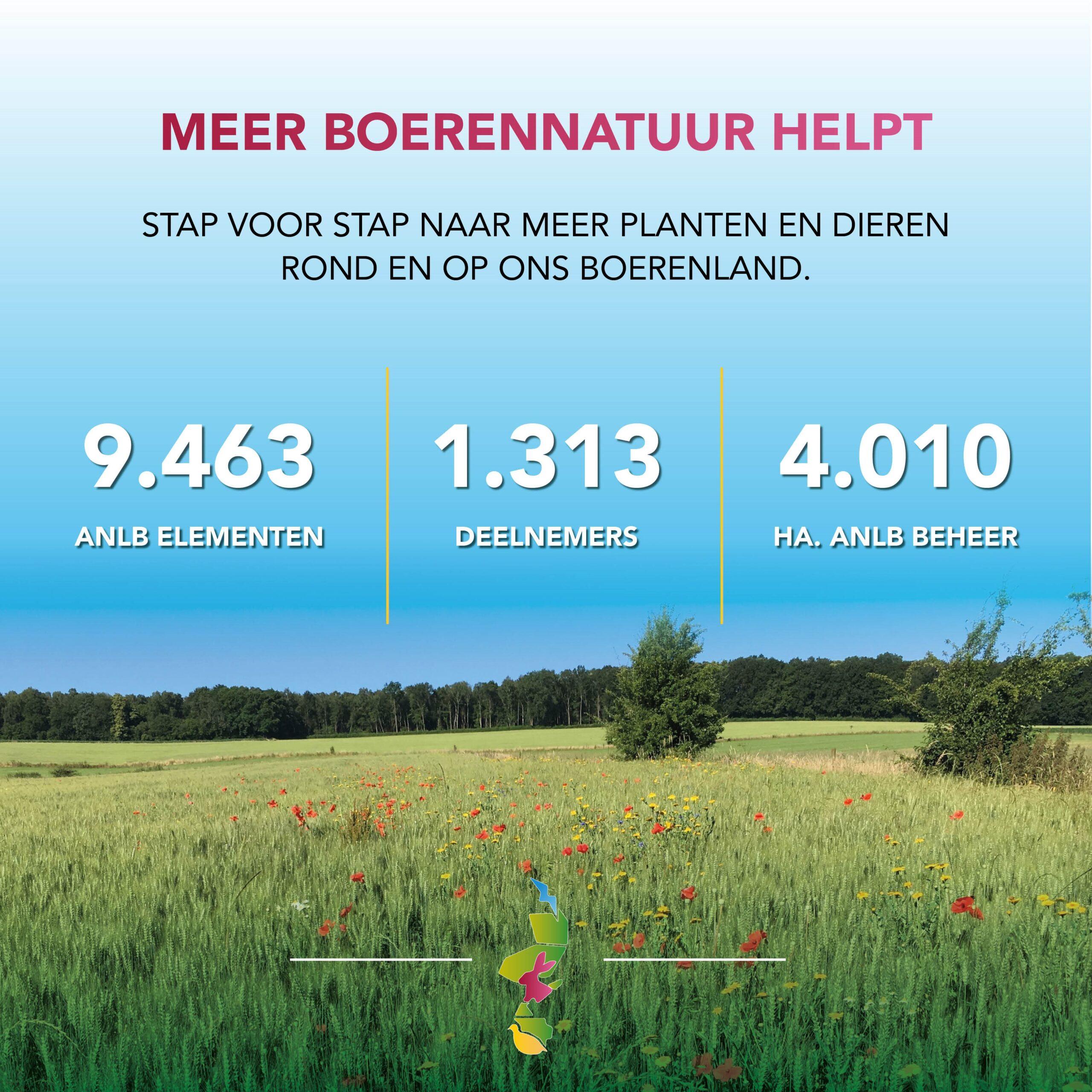 ANLb uitbreiding 2024 in cijfers - Natuurrijk Limburg