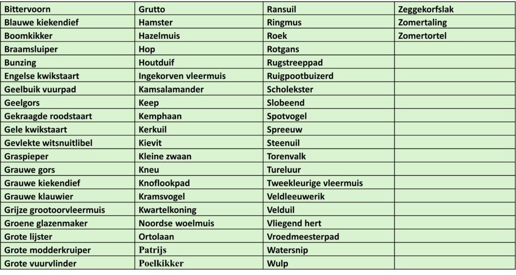 Wat is het ANLb? - Natuurrijk Limburg